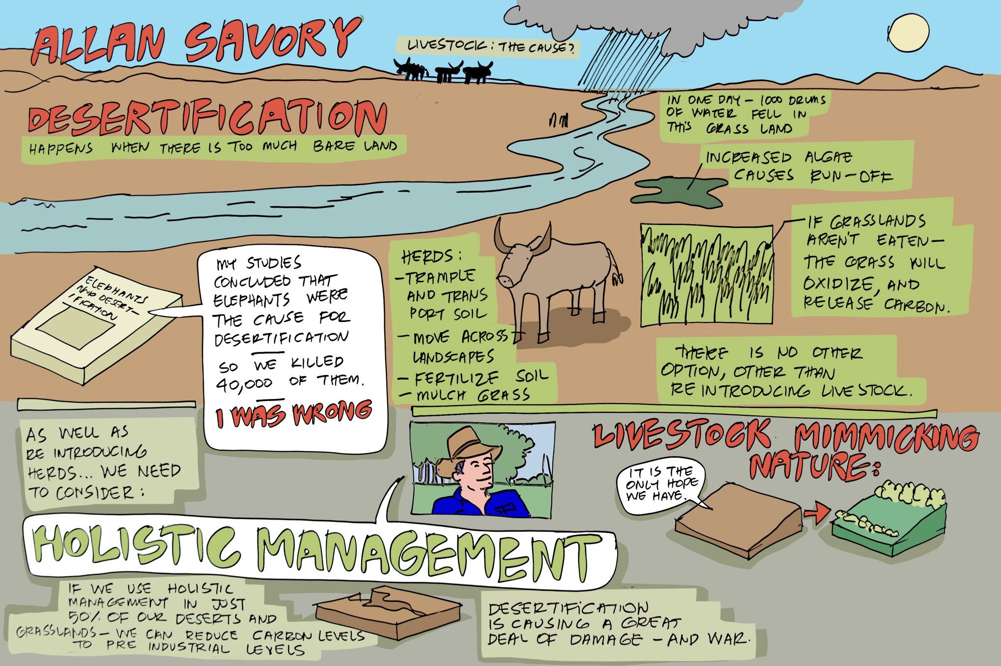 Allan Savory's Plan to Reverse Climate Change, One Farmer at a Time ...